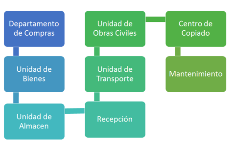 Sub gerencia de MSB | ICF